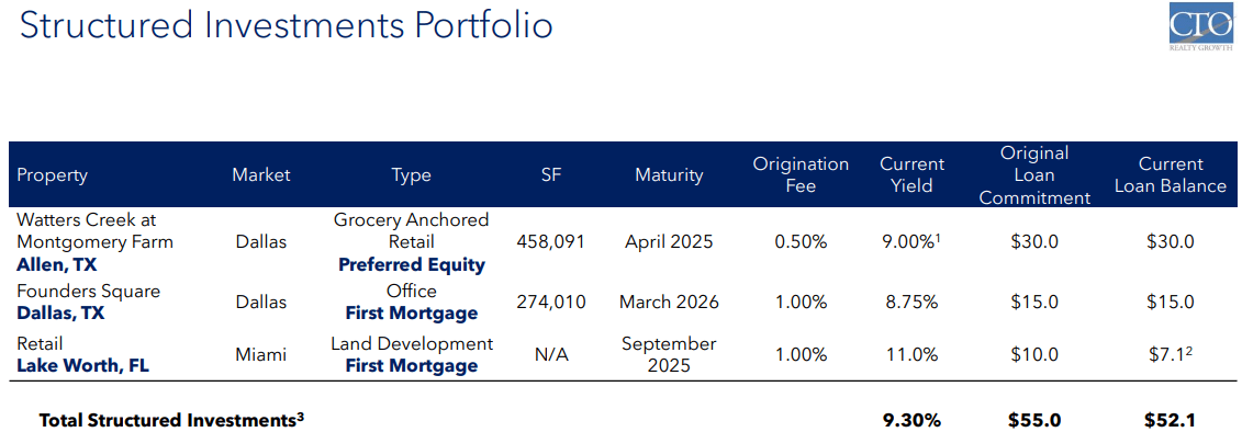 Avoid Meme Stocks, Invest The 'REIT' Way | Seeking Alpha