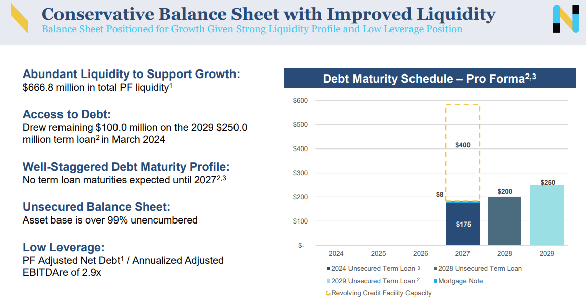 Avoid Meme Stocks, Invest The 'REIT' Way | Seeking Alpha