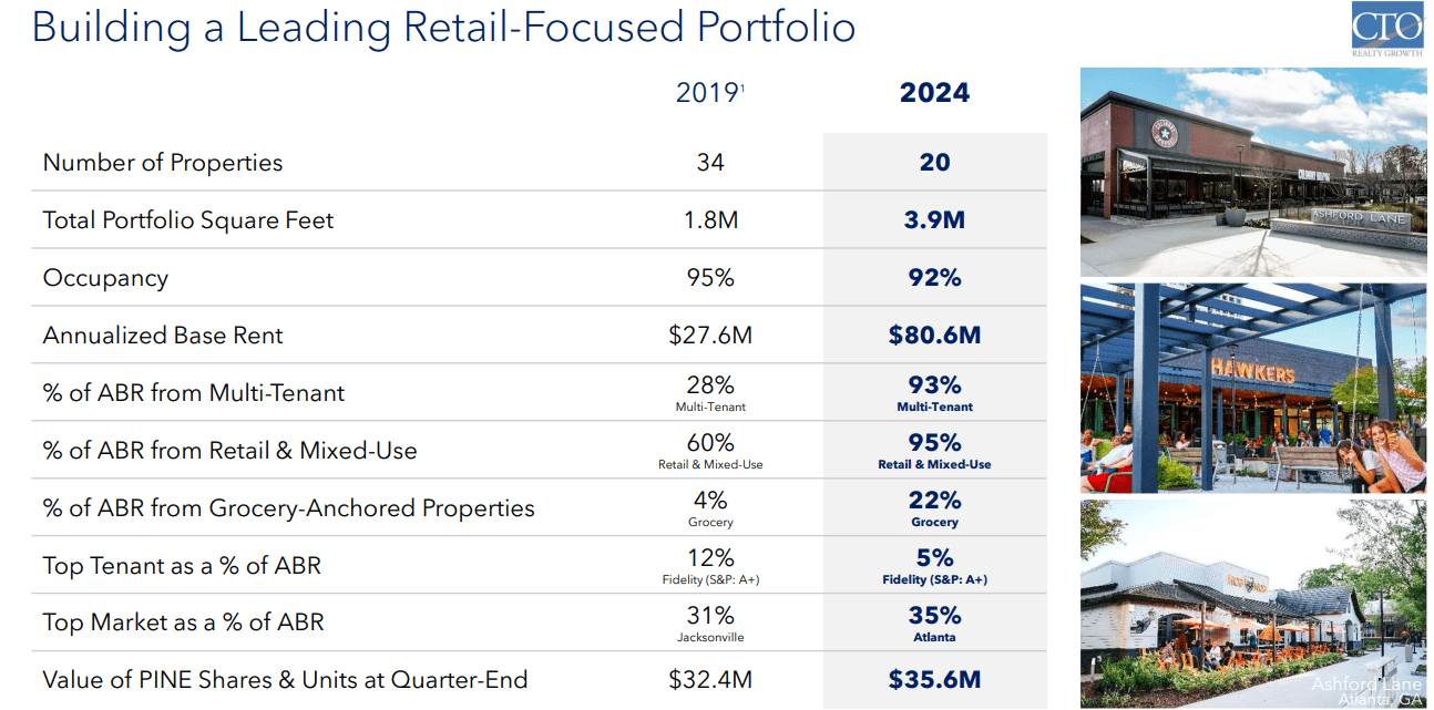 Avoid Meme Stocks, Invest The 'REIT' Way | Seeking Alpha