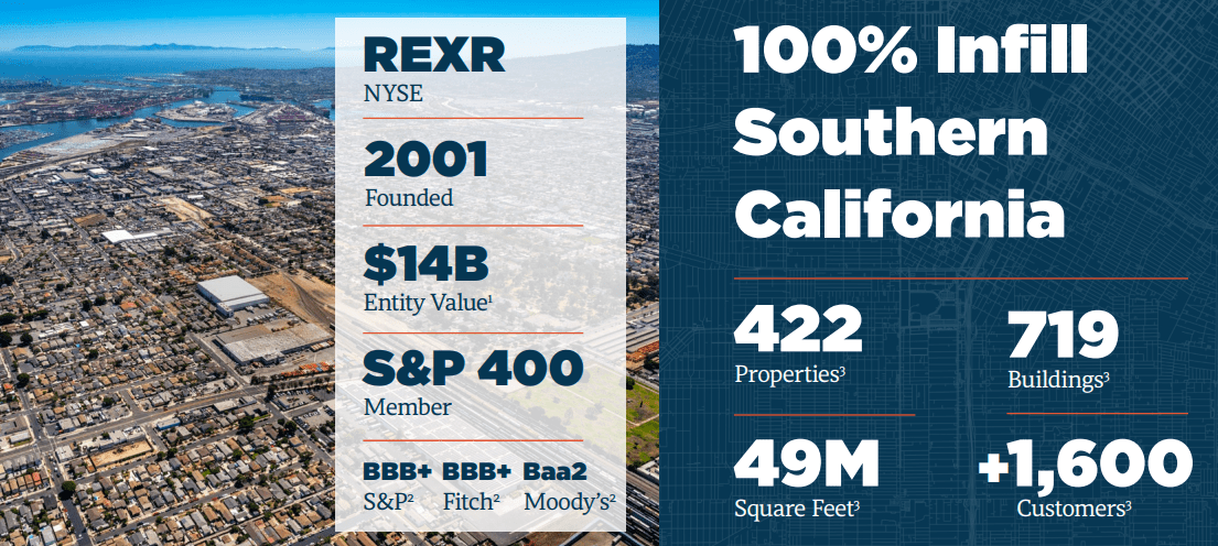 Avoid Meme Stocks, Invest The 'REIT' Way | Seeking Alpha