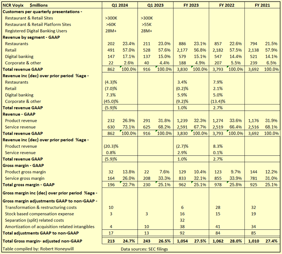 NCR Voyix: The Transformation To Cloud Platform Continues (VYX ...