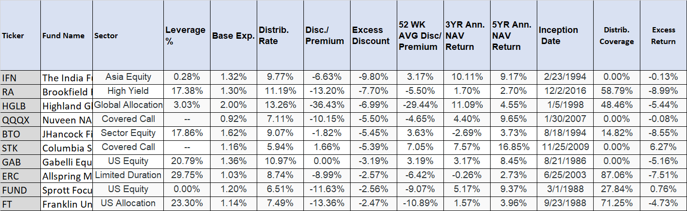 5 Best CEFs This Month For A 10% Yield (May 2024) | Seeking Alpha
