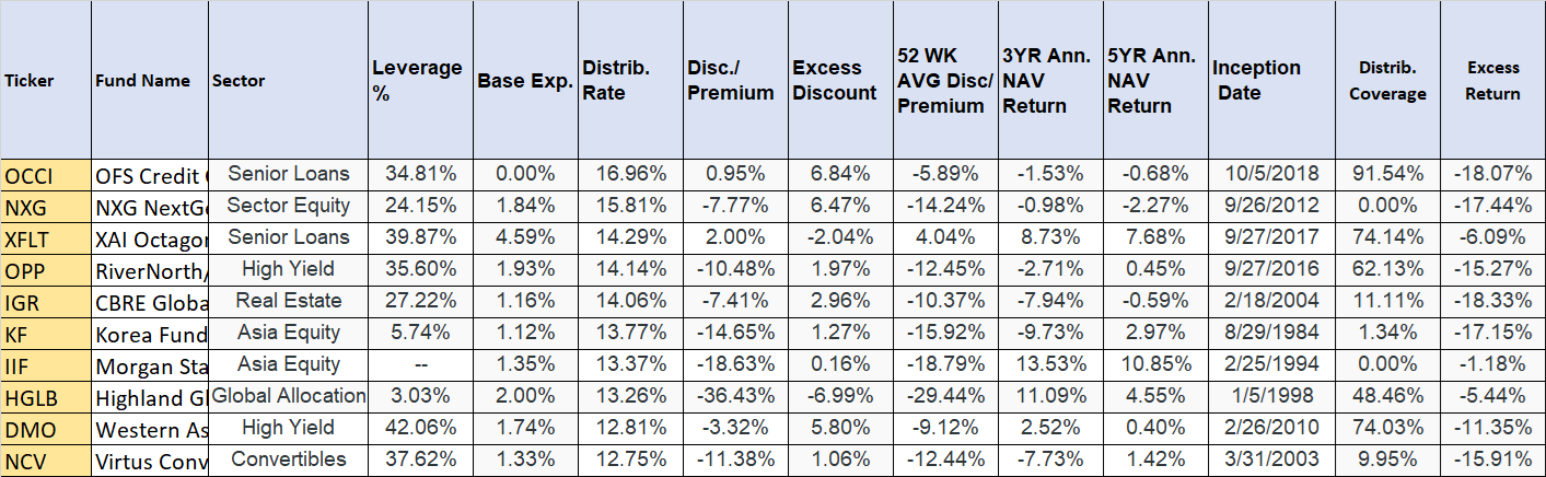 5 Best CEFs This Month For A 10% Yield (May 2024) | Seeking Alpha