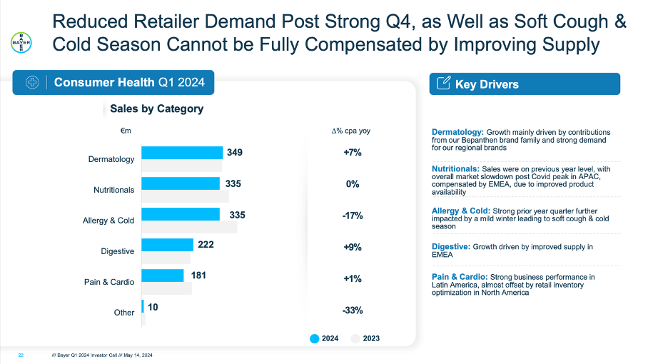 Bayer: Small Signs Of Improvement Are Not Enough (OTCMKTS:BAYRY ...