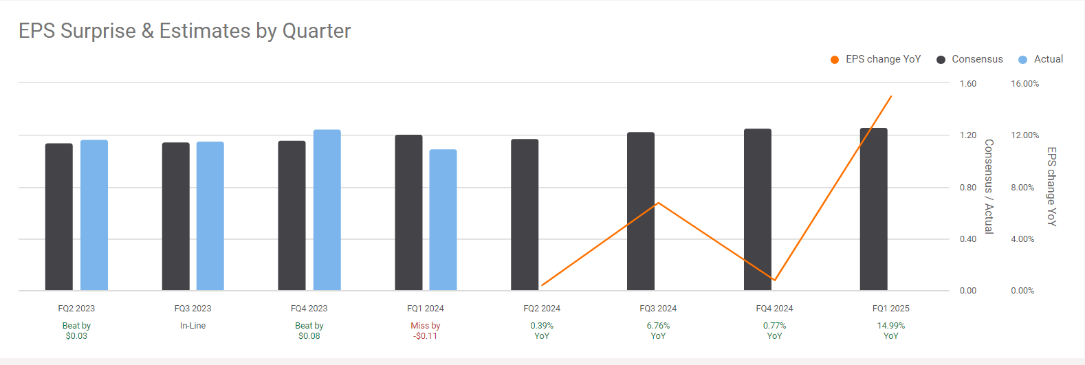 Sun Life Financial: Not A Great Quarter (NYSE:SLF) | Seeking Alpha