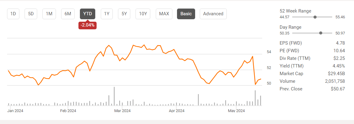Sun Life Financial: Not A Great Quarter (NYSE:SLF) | Seeking Alpha