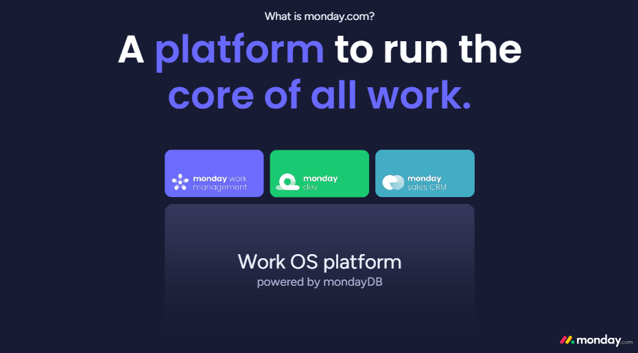 monday.com: A Rapid Innovation Company (NASDAQ:MNDY) | Seeking Alpha