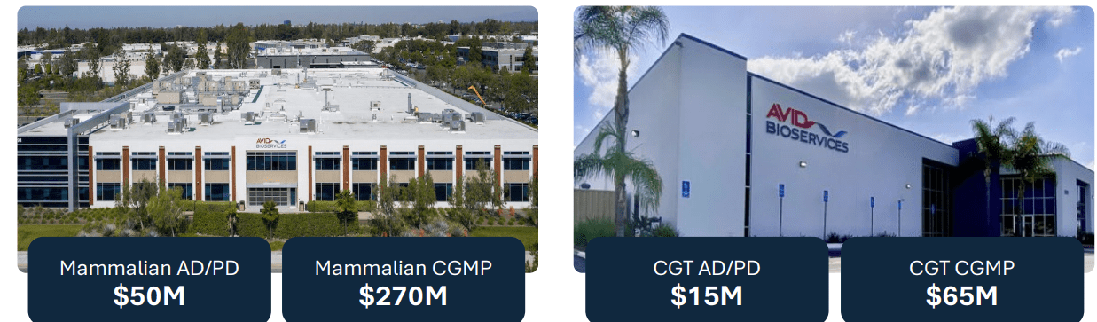 Avid Bioservices: A Unique Growth Story With Many Tailwinds And ...