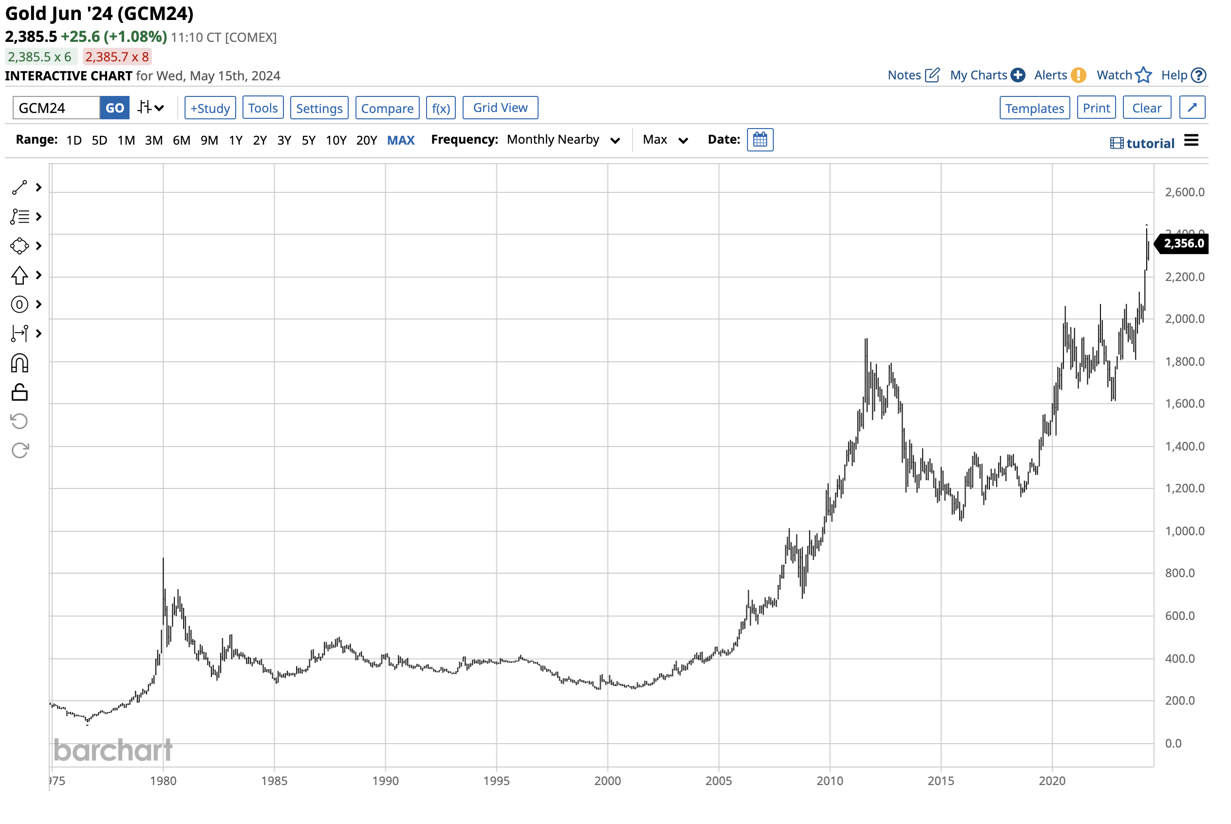 DBC: Tariffs And Sanctions Distort Commodity Prices (NYSEARCA:DBC) | Seeking Alpha