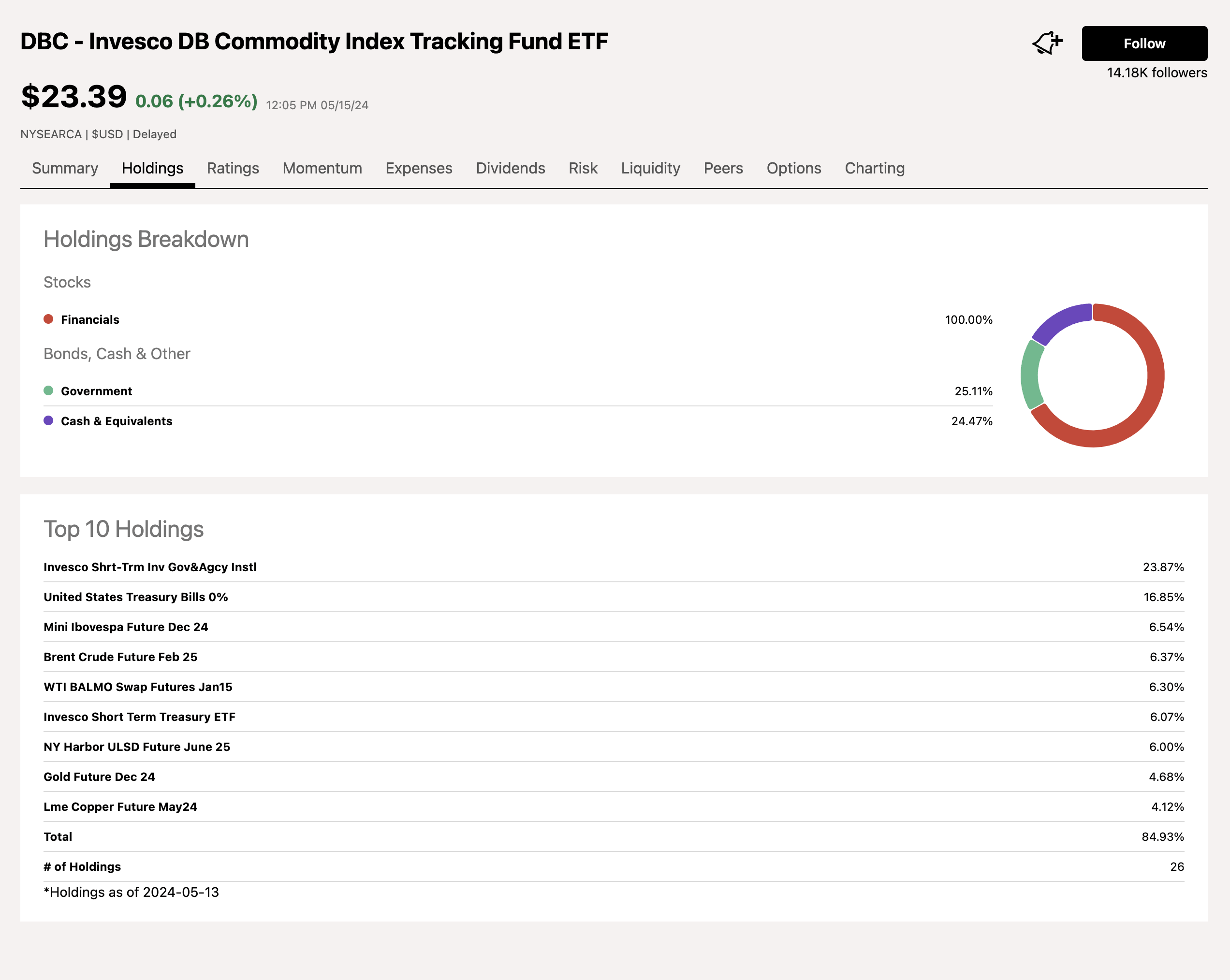 DBC: Tariffs And Sanctions Distort Commodity Prices (NYSEARCA:DBC) | Seeking Alpha