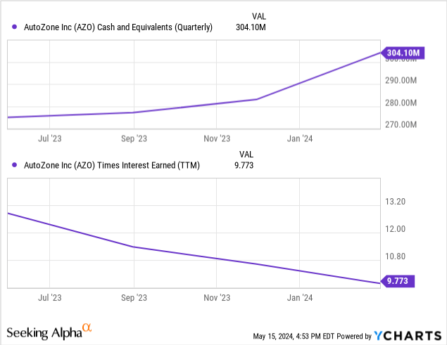 AutoZone: Continuing On The Path To Success (NYSE:AZO) | Seeking Alpha
