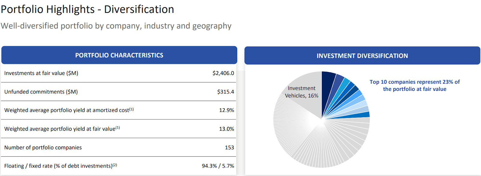 Bain Capital Specialty Finance: A Top-Rated BDC With Robust Outlook ...