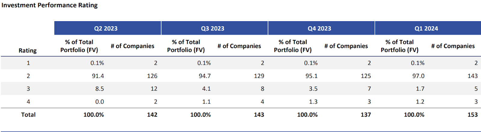 Bain Capital Specialty Finance: A Top-Rated BDC With Robust Outlook ...