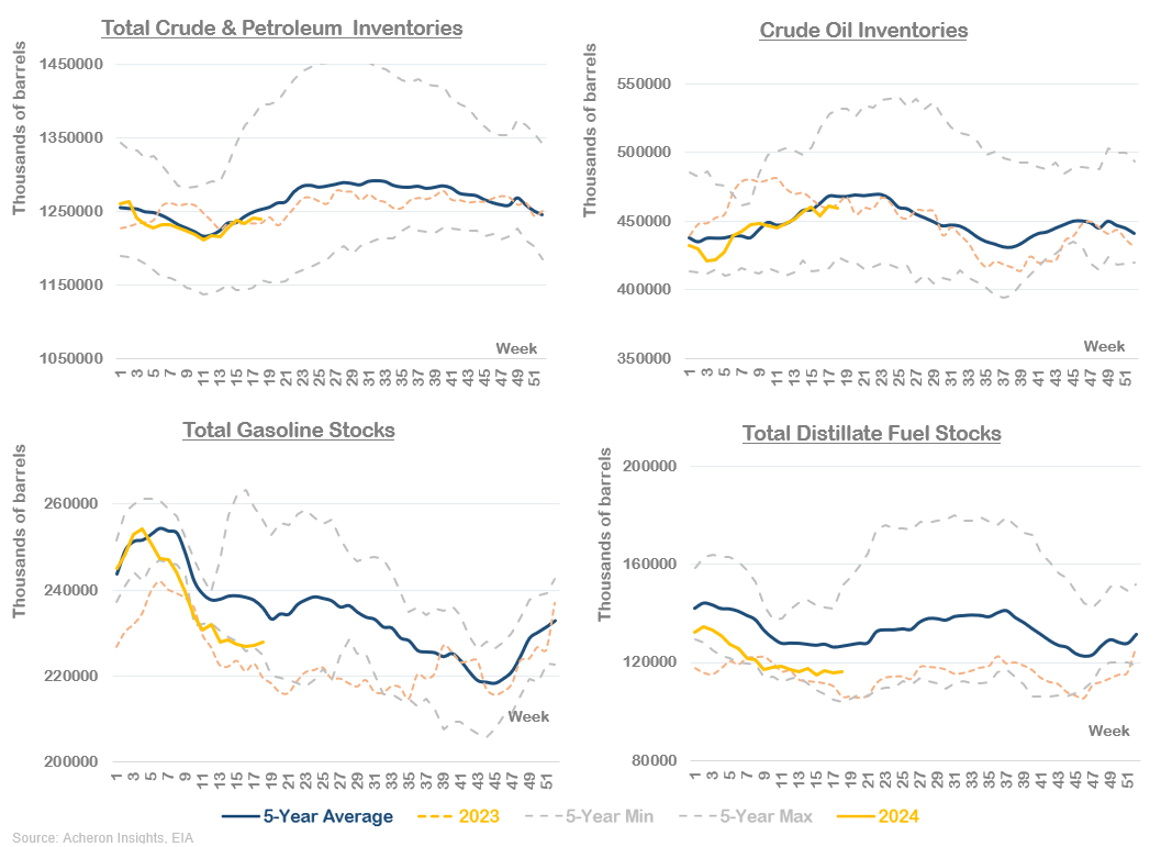 We Are Close To A Bottom In Oil Prices | Seeking Alpha