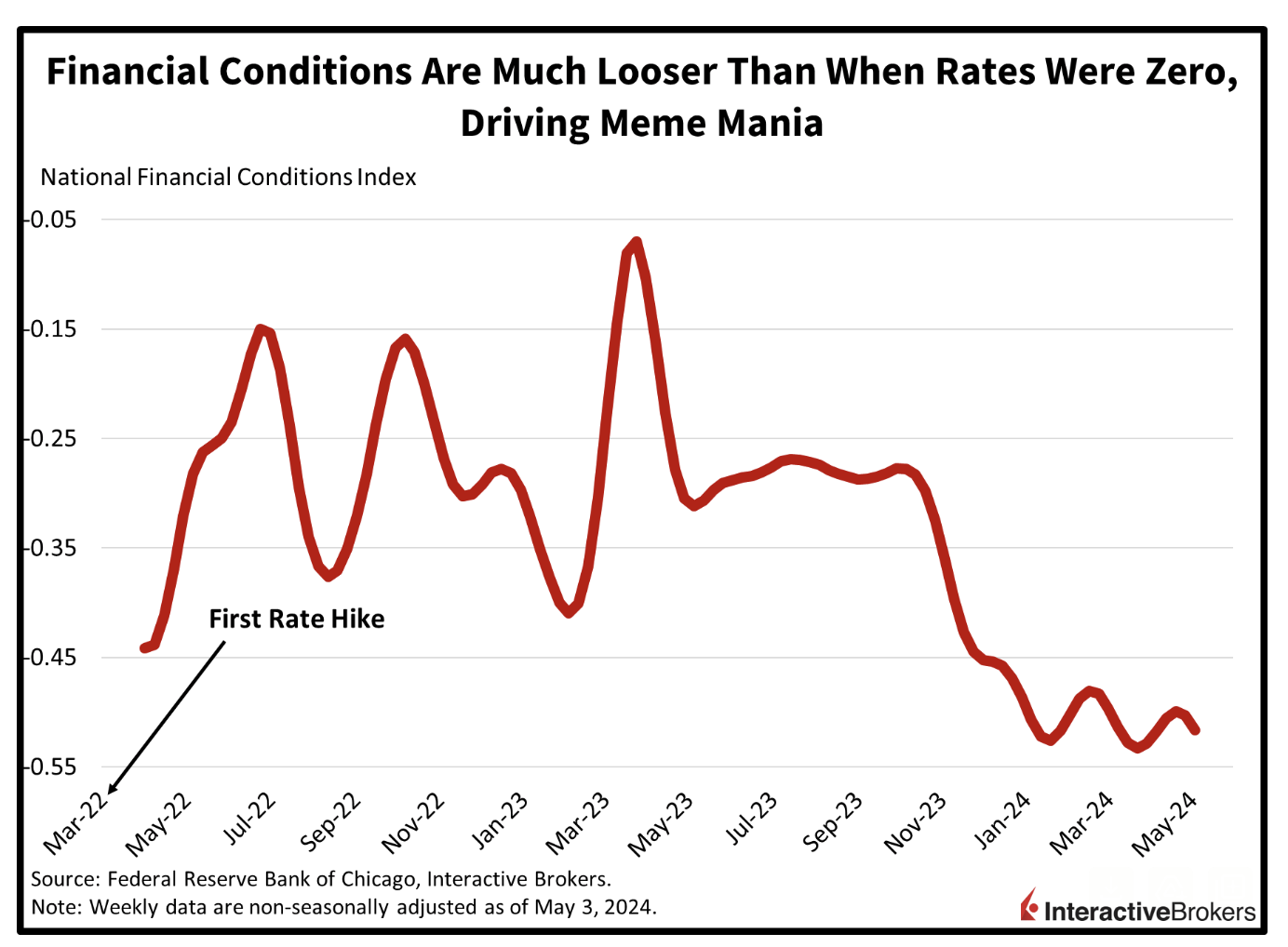 Many retail investors may be reluctant to jump into Meme Mania 2.0 ...