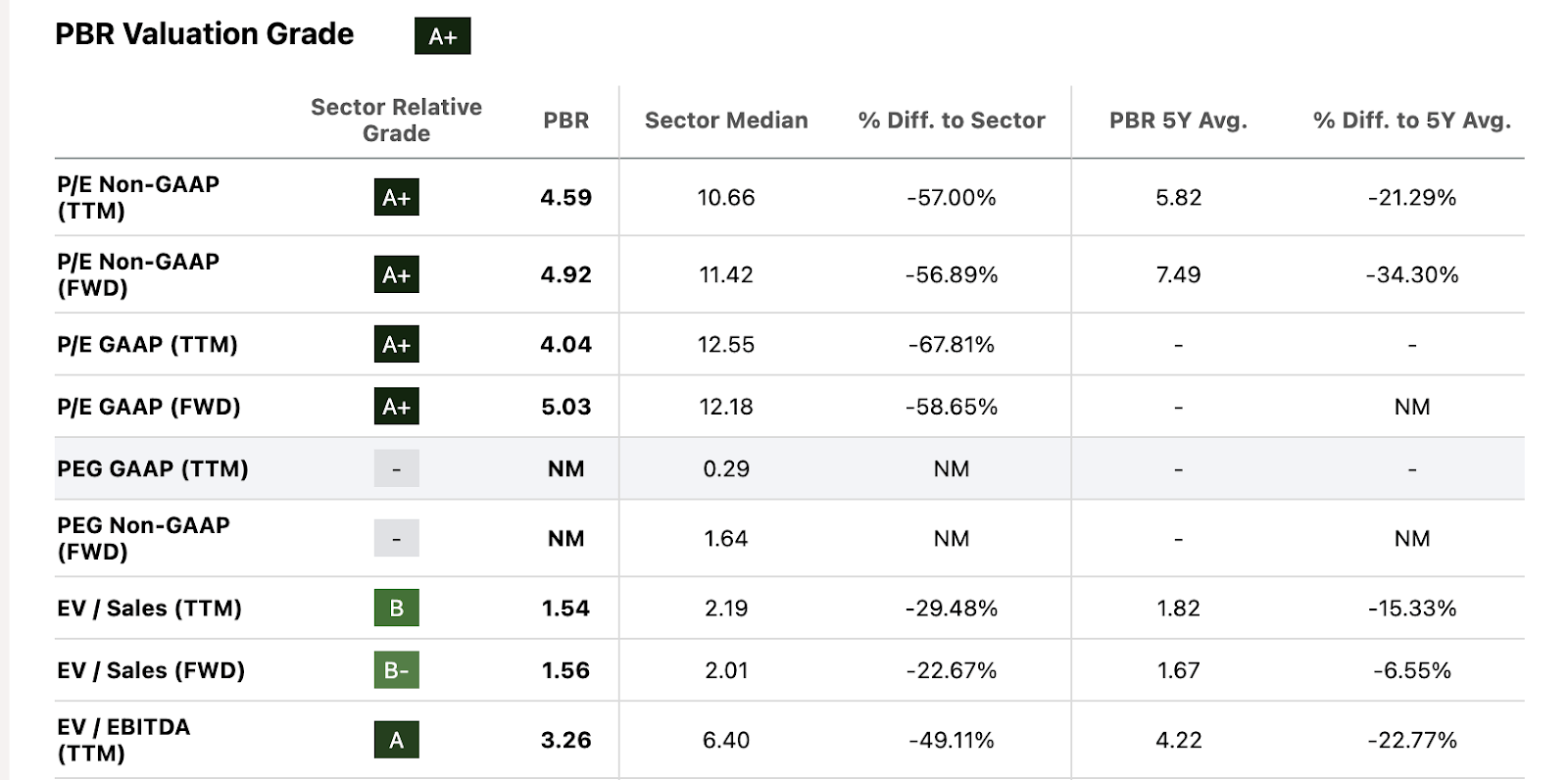 Petrobras (PBR) Stock: Buying The Lula Dip Hand Over Fist | Seeking Alpha