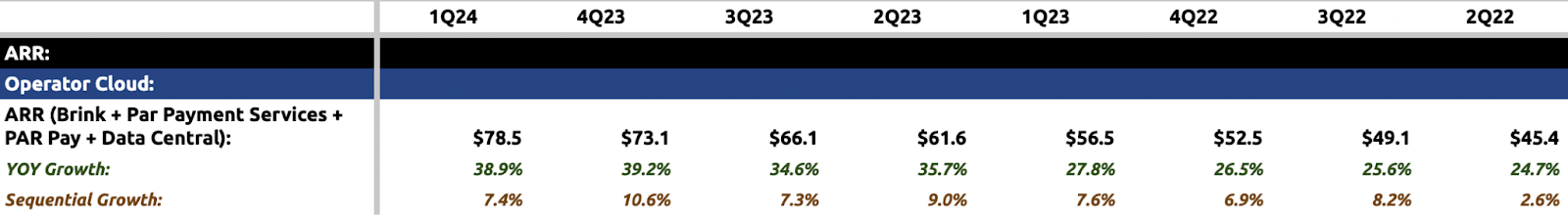 PAR Technology Q1: Showcasing Stronger Business Fundamentals | Seeking ...