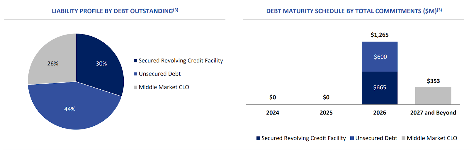 Bain Capital Specialty Finance: A Top-Rated BDC With Robust Outlook ...