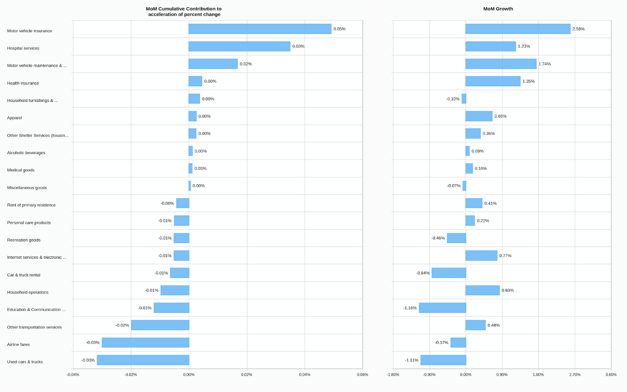 CPI April 2024: Inflation Continues To Be A Major Problem | Seeking Alpha