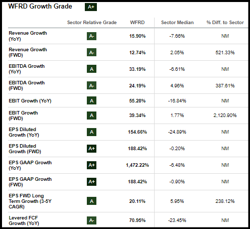 Top Stocks By Sector (SA Quant) | Seeking Alpha