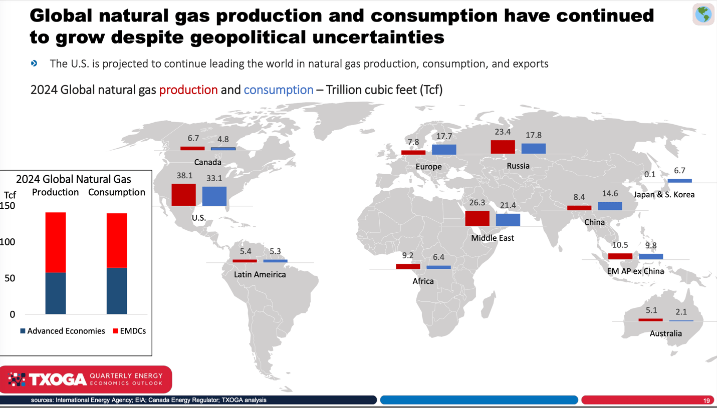 LNG Exports And Natural Gas Dynamics | Seeking Alpha