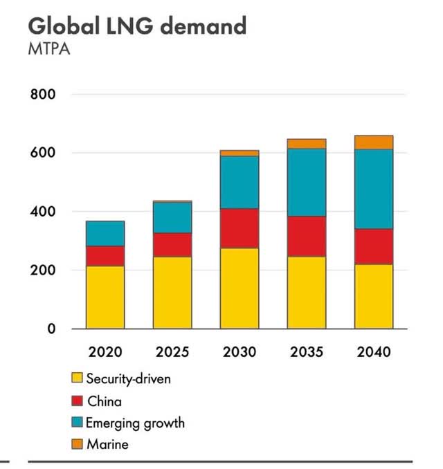 LNG Exports And Natural Gas Dynamics | Seeking Alpha