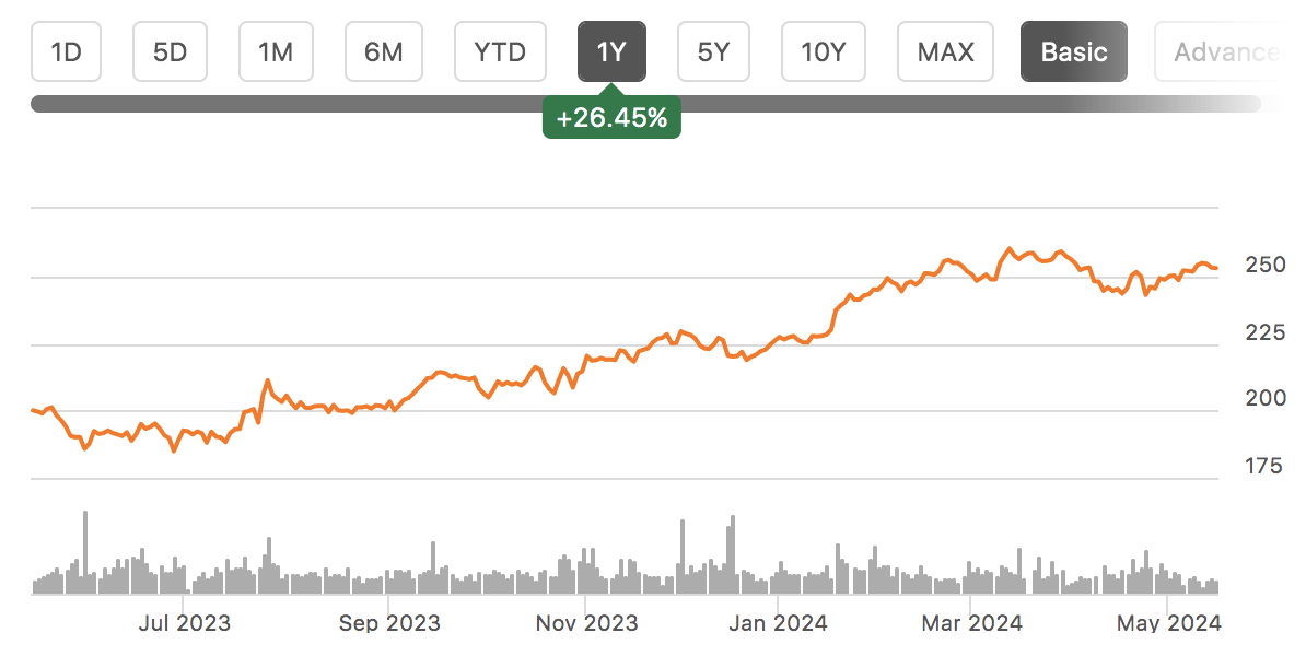 Chubb: Berkshire Is Right To Buy This Great Company At A Good Price ...
