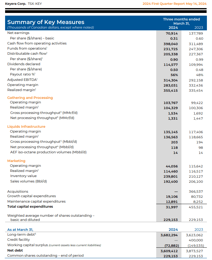 Keyera: Least Leveraged Midstream Play Still Yields 5.5% (TSX:KEY:CA ...