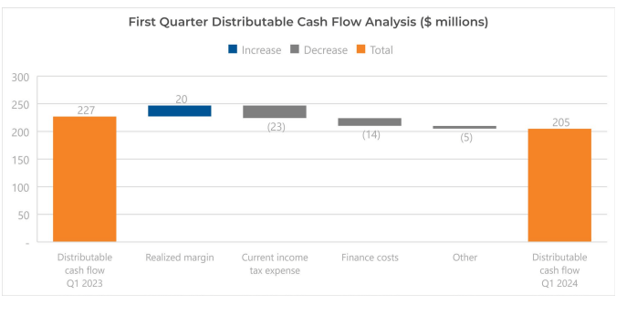 Keyera: Least Leveraged Midstream Play Still Yields 5.5% (TSX:KEY:CA ...