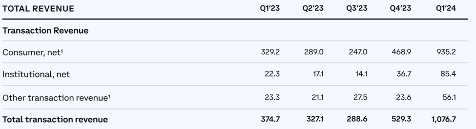 Coinbase: My Pick To Take Advantage Of The Crypto Upswing (NASDAQ:COIN ...