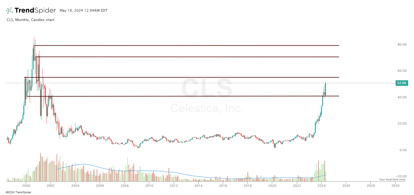 Celestica: Close To Its Fair Value Already (NYSE:CLS) | Seeking Alpha