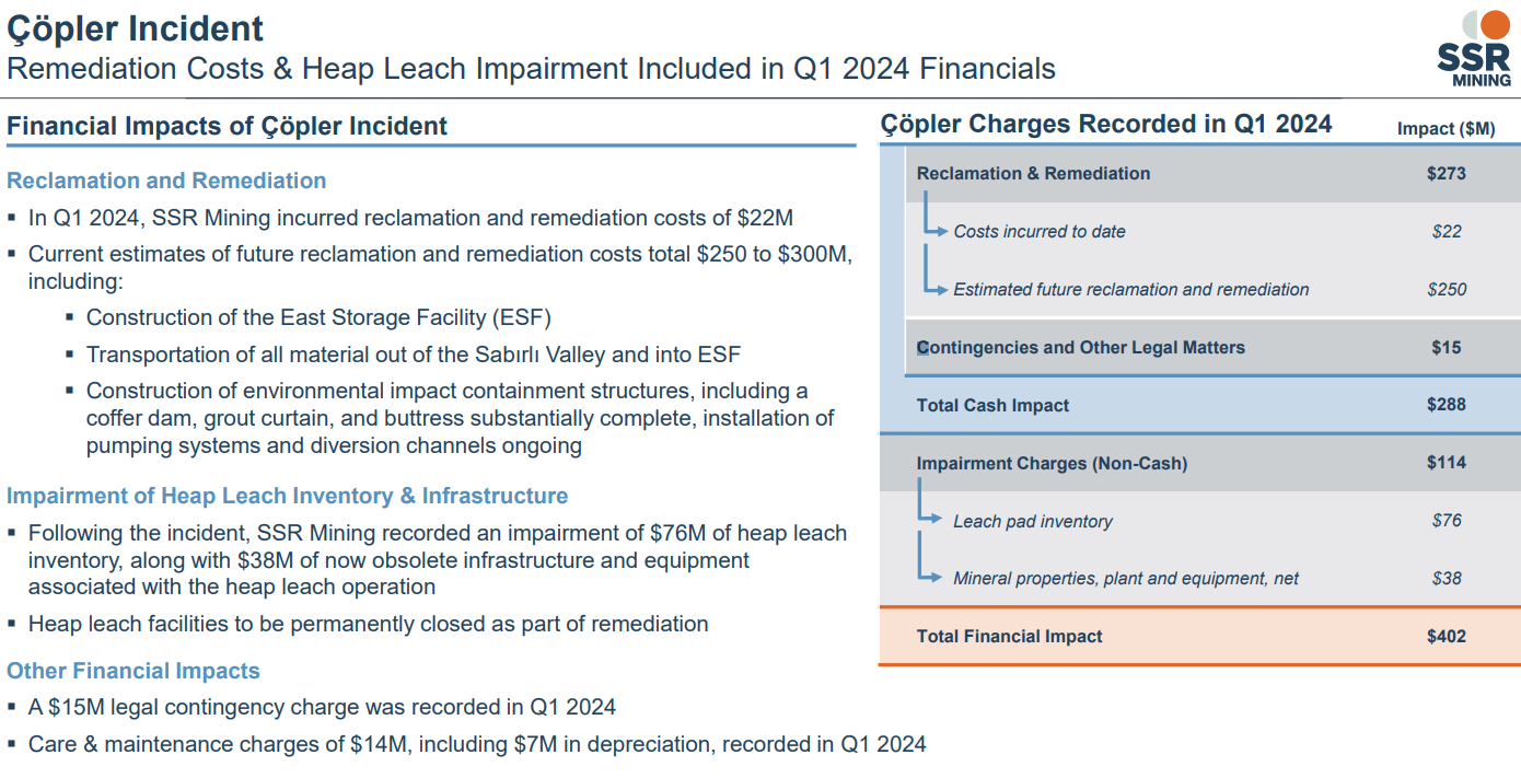 SSR Mining Stock: Moving Forward From The Disaster In Turkey (NASDAQ:SSRM) | Seeking Alpha