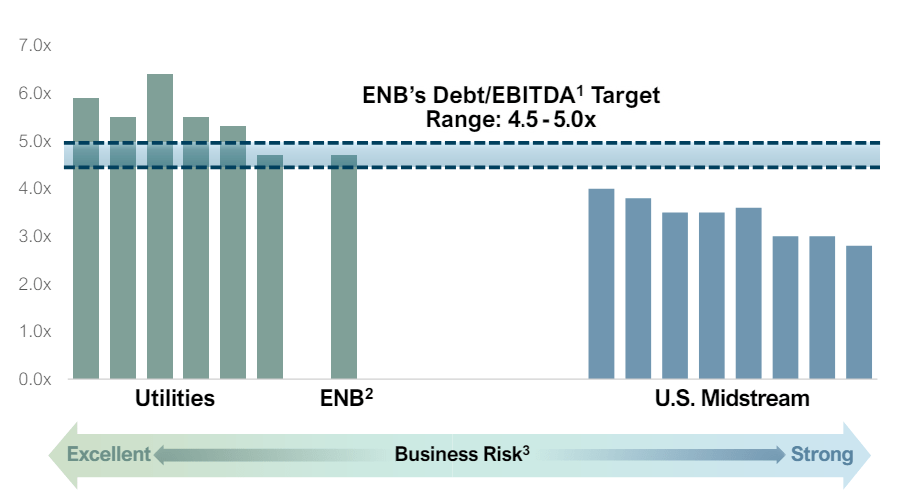 Enbridge Is Stepping Up Its Game, It's Time To Invest (NYSE:ENB ...