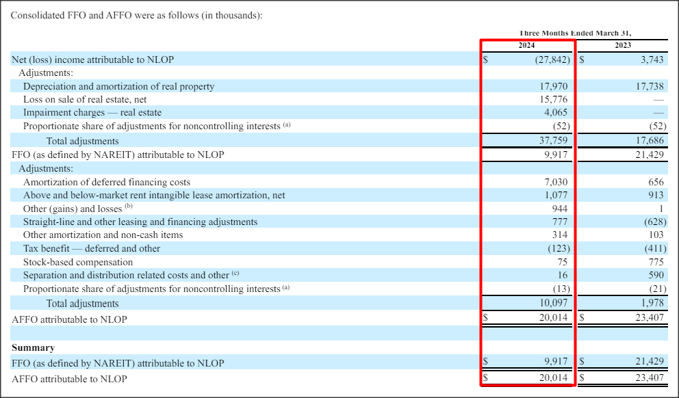 Net Lease Office Properties Stock: This Office REIT Is A Steal (NYSE ...