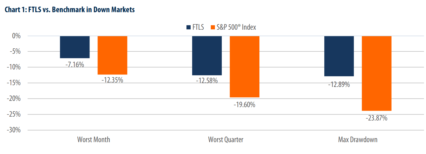 FTLS: Reiterate Buy Recommendation On Excellent Results | Seeking Alpha