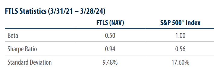 FTLS: Reiterate Buy Recommendation On Excellent Results | Seeking Alpha