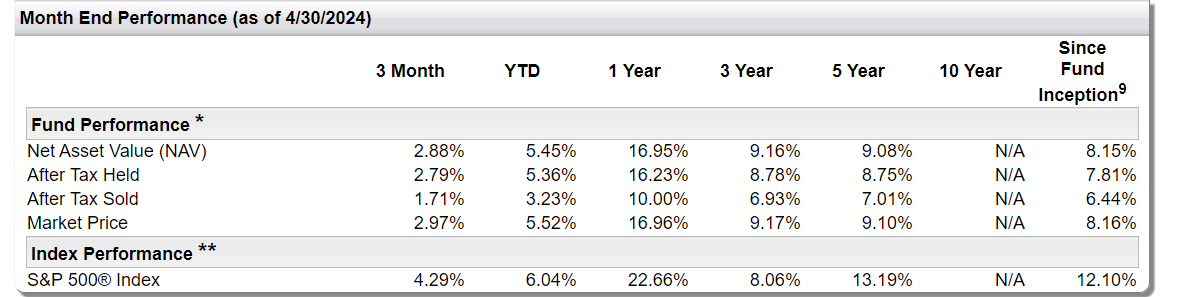 FTLS: Reiterate Buy Recommendation On Excellent Results | Seeking Alpha