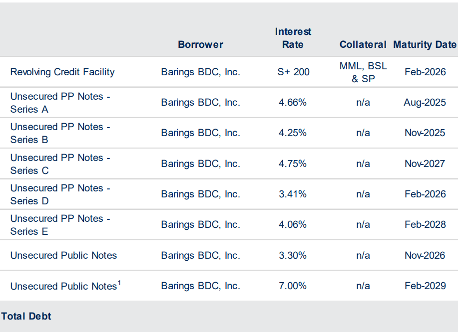 Bain Capital Specialty Finance: A Top-Rated BDC With Robust Outlook ...