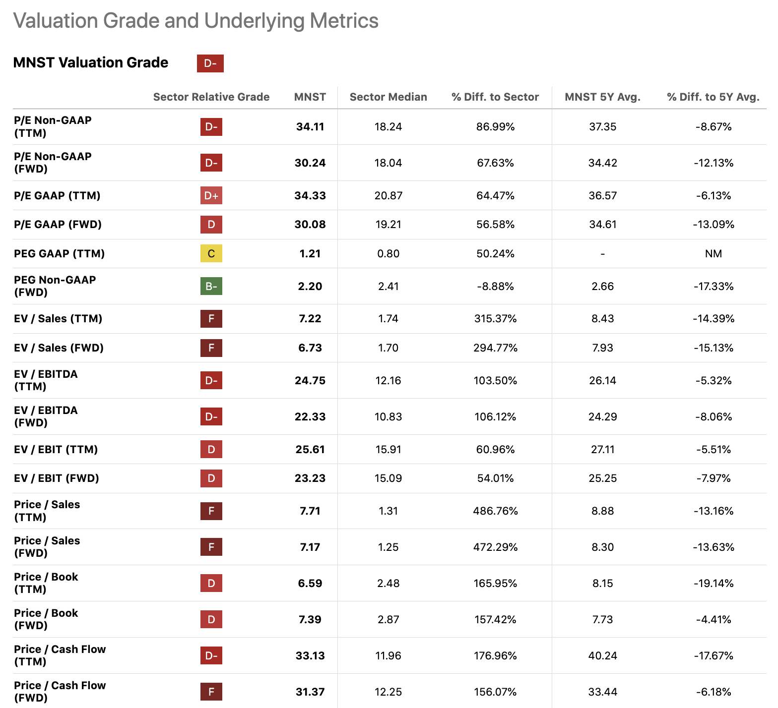 Monster Beverage Stock: Is It Worth Buying This Beast? (NASDAQ:MNST ...