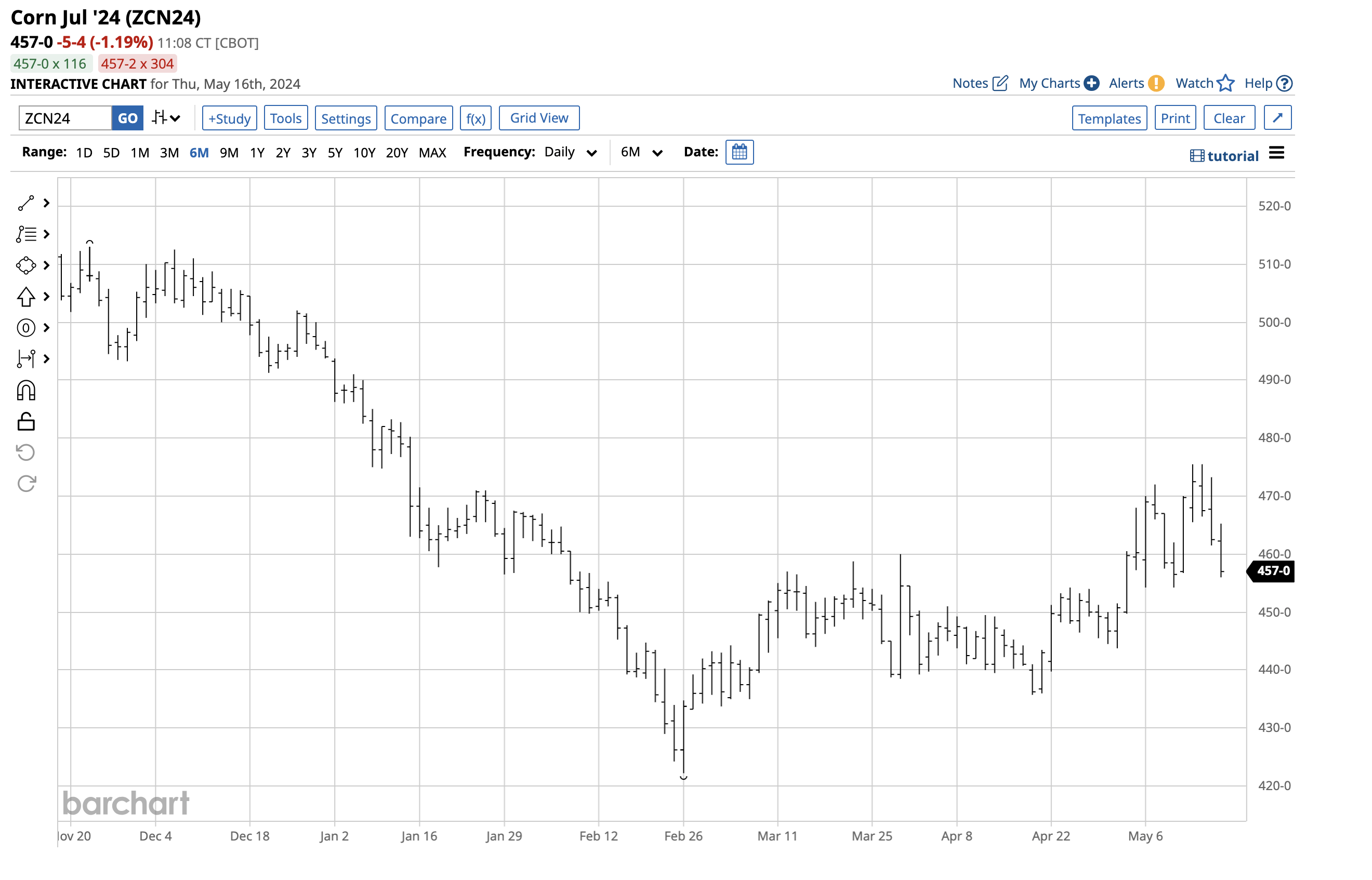 Bunge: Consolidation Could Be A Buying Opportunity (NYSE:BG) | Seeking Alpha