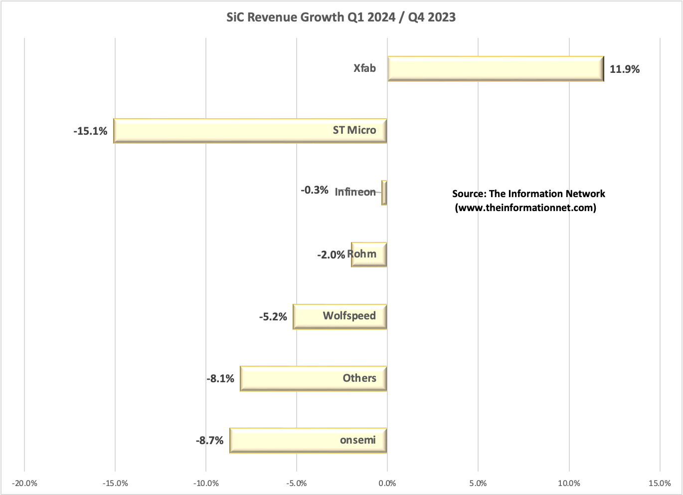 X-FAB Stock: The Only Company With Positive Silicon Carbide Growth In ...