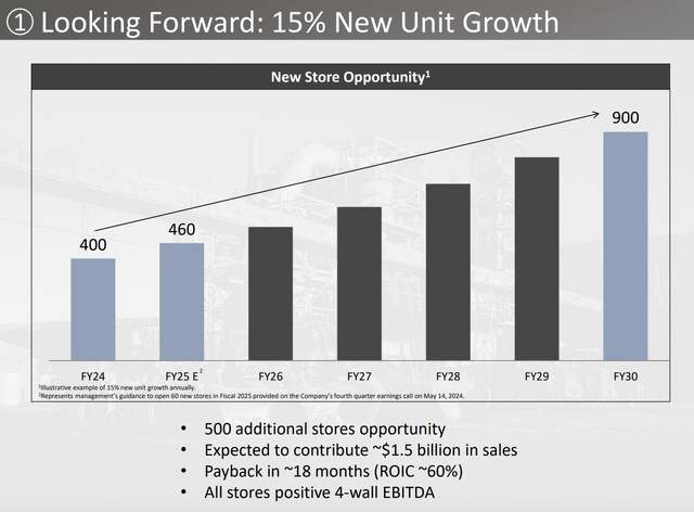 Boot Barn Holdings Takes A Step Higher (NYSE:BOOT) | Seeking Alpha