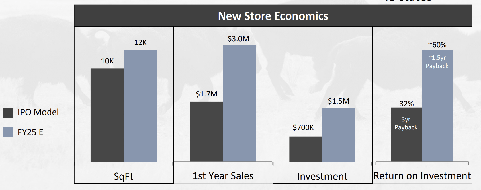 Boot Barn Holdings Takes A Step Higher (NYSE:BOOT) | Seeking Alpha