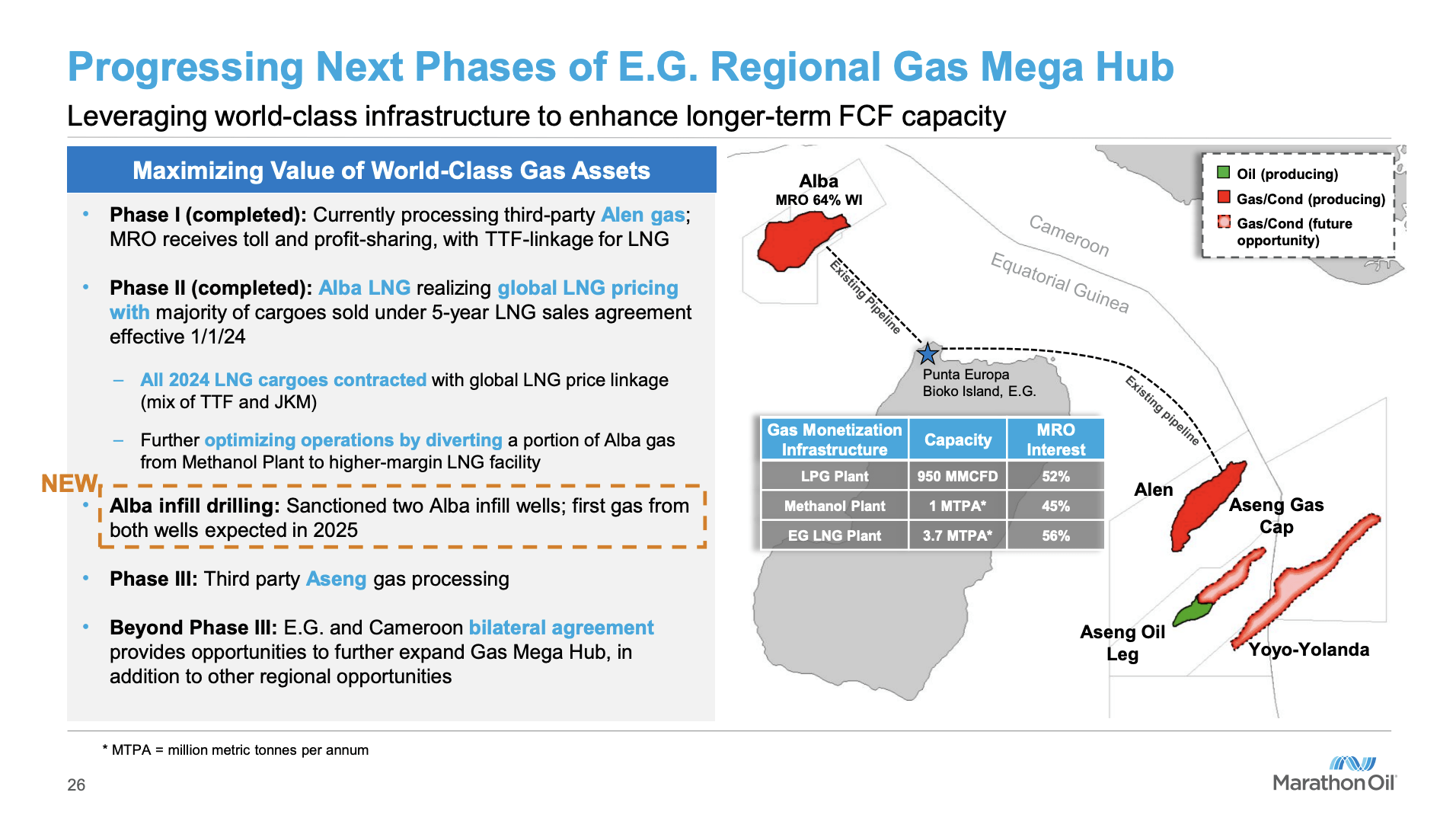 Marathon Oil Stock: A Solid Prospect In The Current Environment (NYSE ...