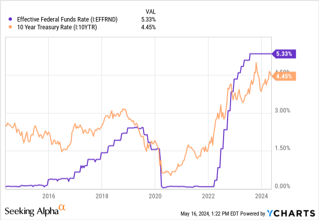 How To Build A Portfolio With Four ETFs: Part III | Seeking Alpha