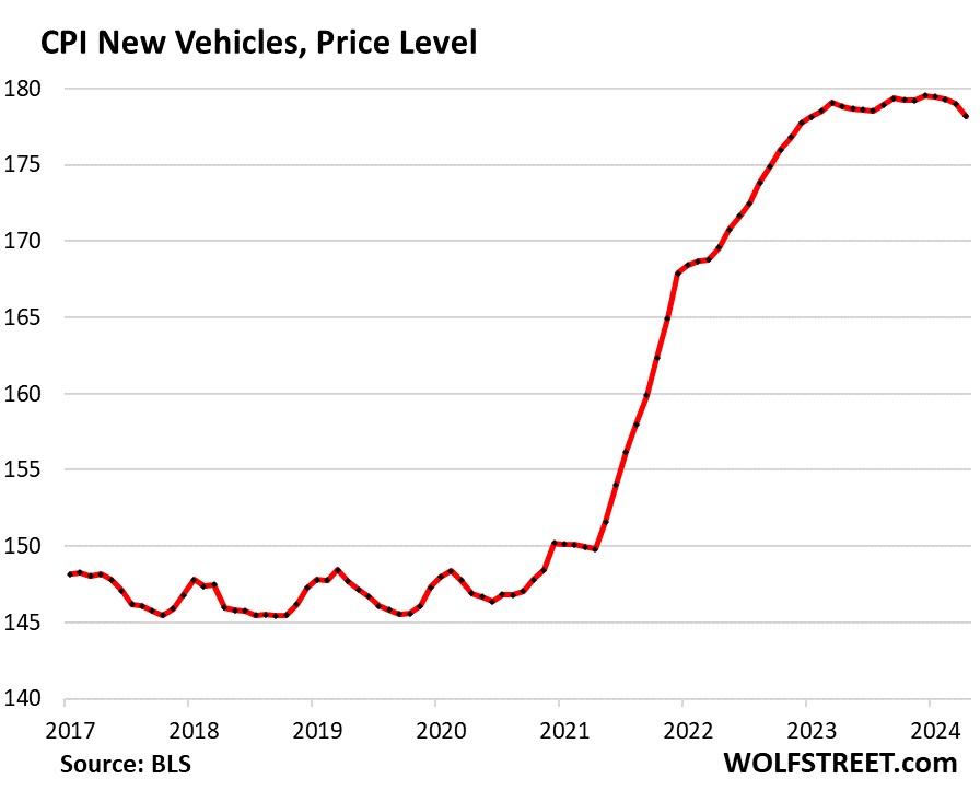 April 2024 CPI Inflation: 6-Month Core CPI Hits 4%, 6-Month Core Services CPI At 6% | Seeking Alpha