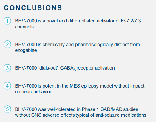Biohaven Stock: Promising Pipeline Leading The Charge (NYSE:BHVN ...