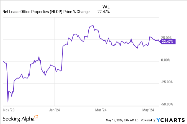 Net Lease Office Properties Stock: This Office REIT Is A Steal (NYSE ...
