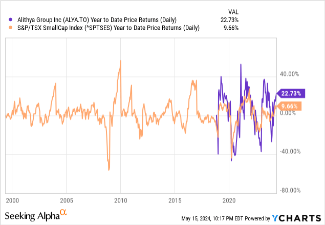 Alithya: Defying Margin Erosion, Attractive For Passive Investors ...
