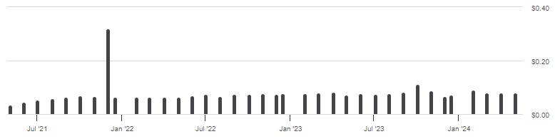 First Look At BlackRock’s HY Muni ETF (BATS:HYMU) | Seeking Alpha